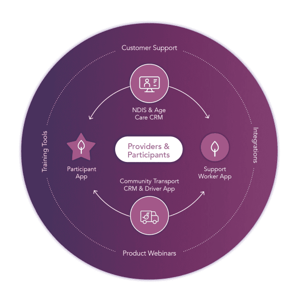 Welcome | CareMaster